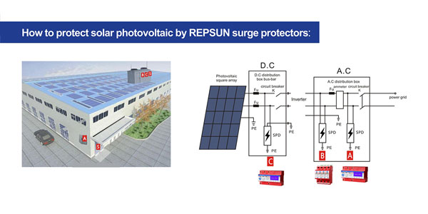REPSUN Surge Protectors for Solar Photovoltaic Systems - REPSUN ...