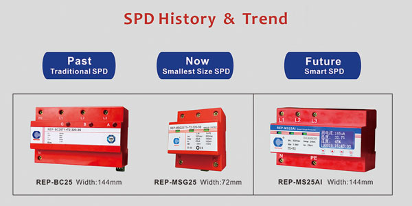 SPD, History & Trend, smallest size SPD, smart SPD - REPSUN LIGHTNING ...